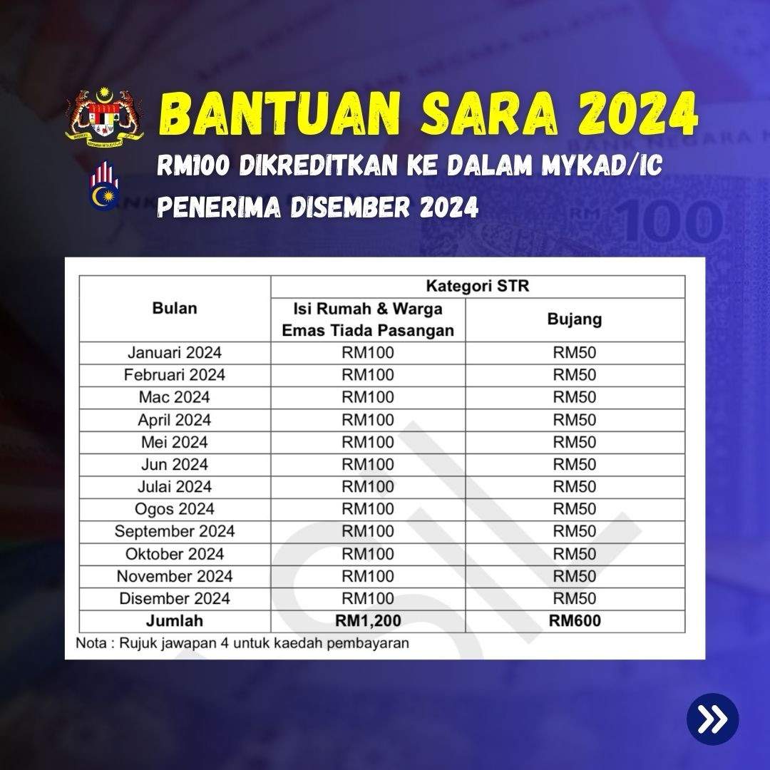 RM100 Akan Dikreditkan Bulan Ini (Disember 2024) Ke Dalam Mykad/IC ...
