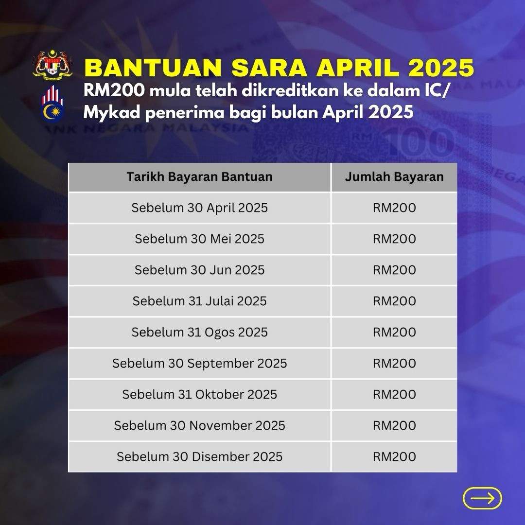 RM200 Mula Dikreditkan Ke Mykad/IC Penerima Bulan Ini April 2025. Berikut Maklumat Penuh Dan ...