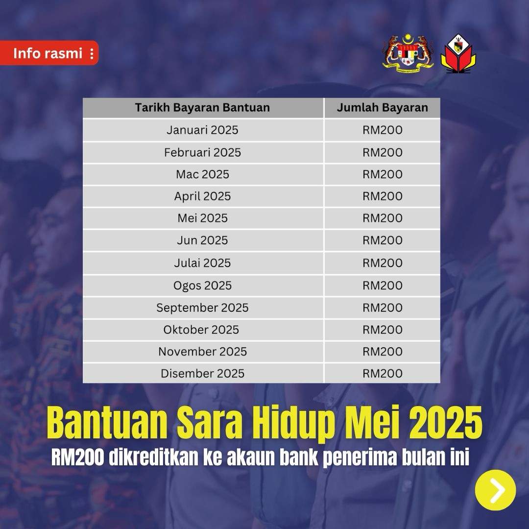 RM200 Bantuan Sara Hidup Dikreditkan Ke Akaun Bank Penerima Bulan Ini (Mei 2025). Ini Maklumat ...
