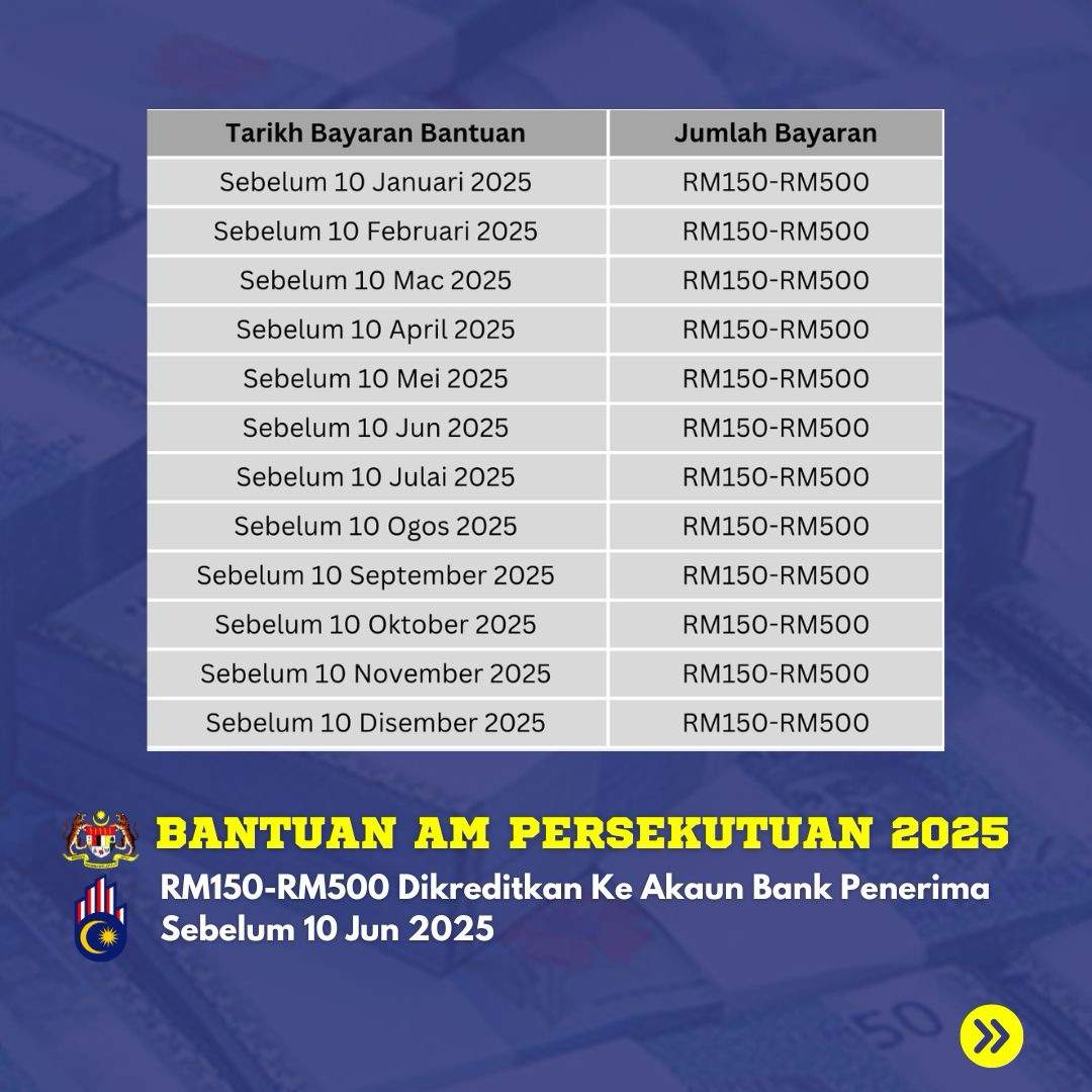 RM150-RM500 Dikreditkan Ke Akaun Bank Penerima Sebelum 10 Jun 2025 ...