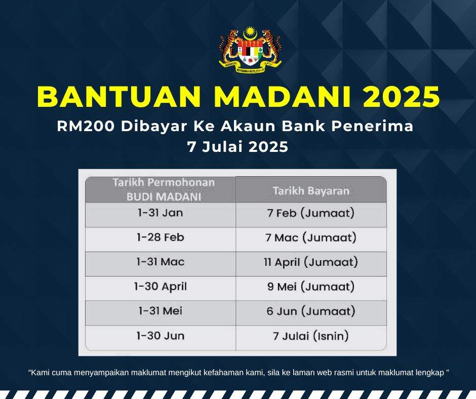 Maklumat Penuh Bantuan Madani 2025